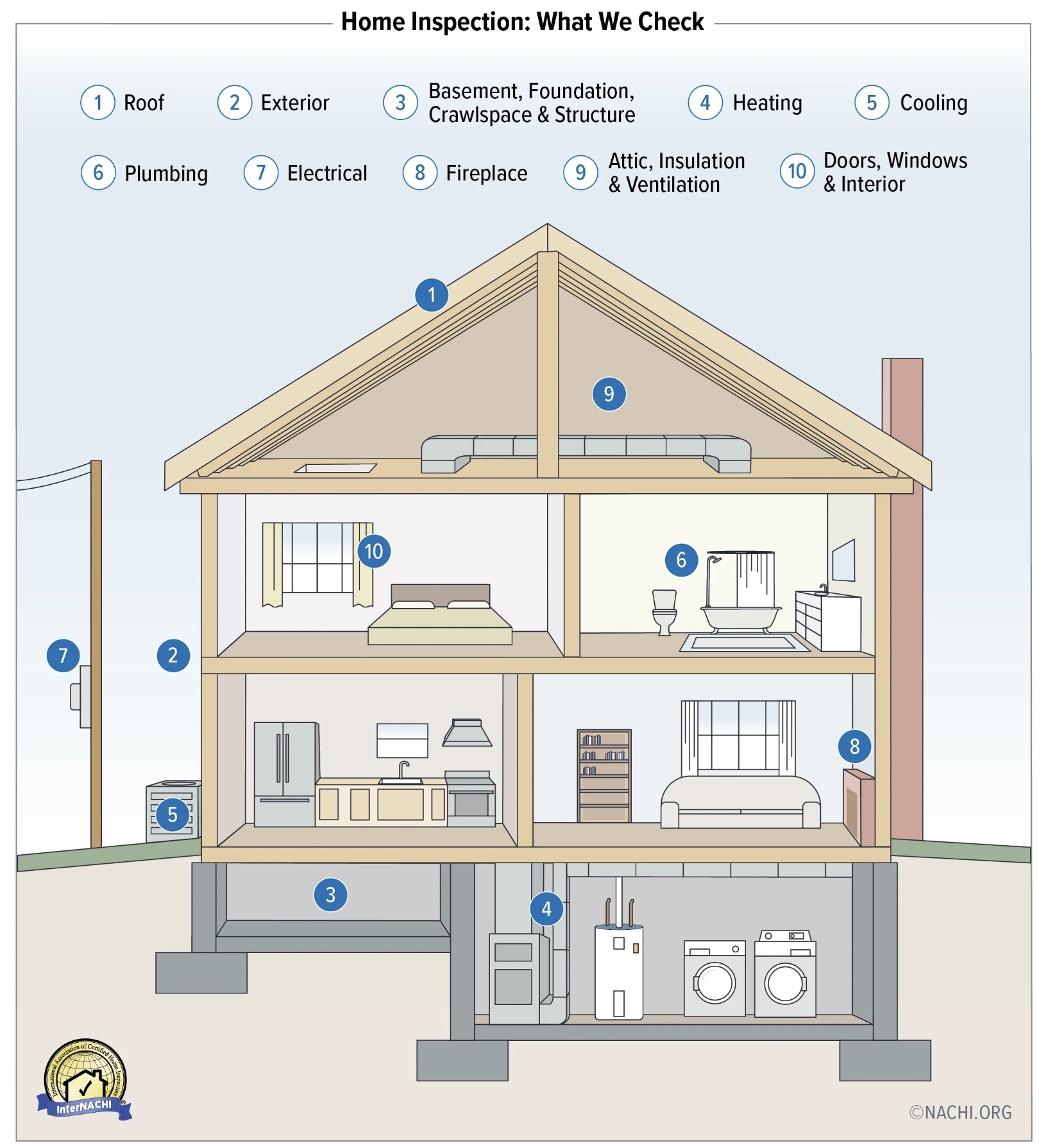 Your Essential Home Inspection Checklist: What Every Buyer Needs to ...